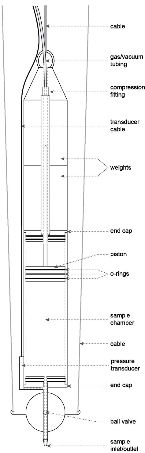 Fig S1 Schematic Diagram Of Bulk Fft Sampler In Cross Section Not To Download Scientific