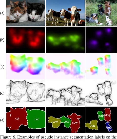 Figure 3 From Weakly Supervised Learning Of Instance Segmentation With Inter Pixel Relations