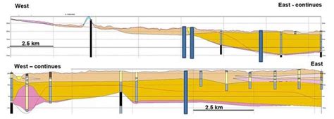 Or15064 Cross Section Interpretation Mediawiki