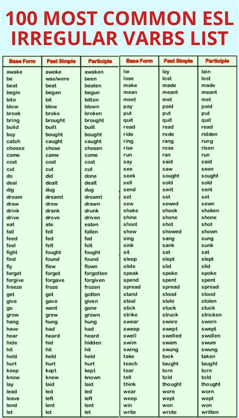 Verbos Ingles Español Hot Sex Picture