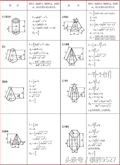 模具設計師總結：數十種常用計算公式、不管用不用得上，先收藏 每日頭條