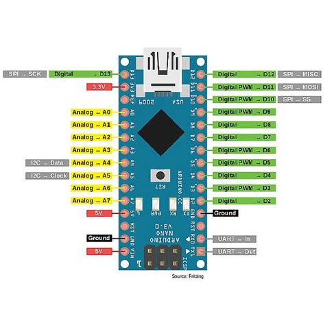 Arduino Nano V3 ATmega328 CH340 Soldered Compatible TechMaze