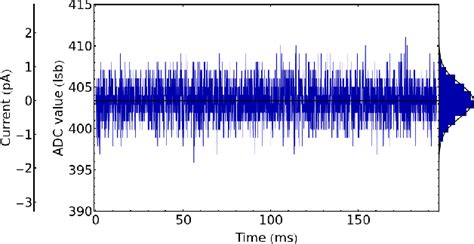 Figure 3 From Spatially Resolved Charge Detectors For Particle Beam Optimization With
