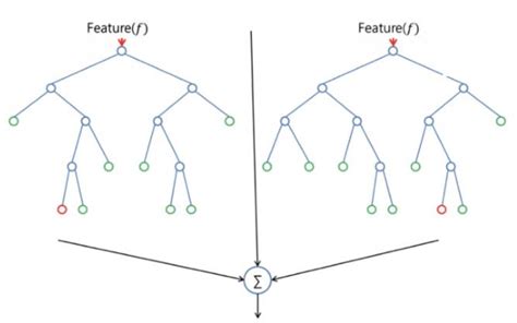 Figure 1 From Stock Market Prediction Using Prescriptive Analytics
