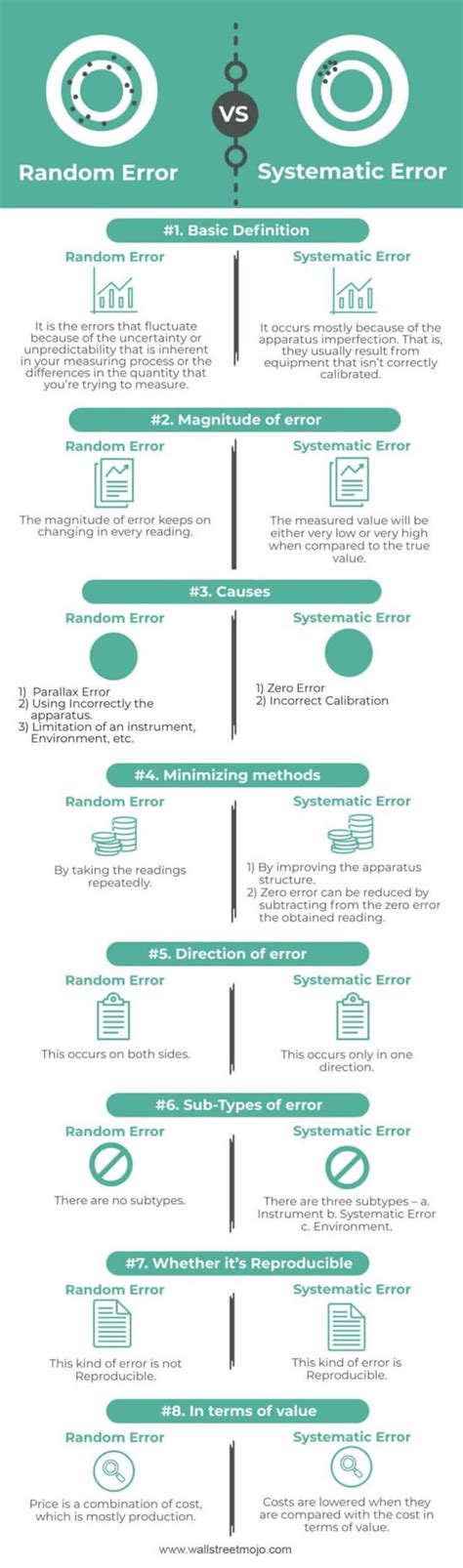 Random Vs Systematic Error Top 8 Differences With Infographics