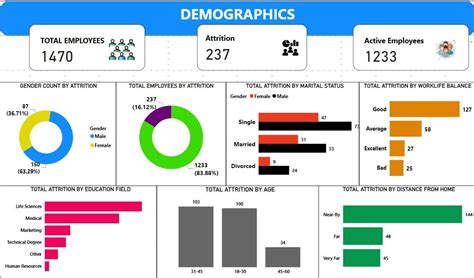 Meriskill Meriskillintern Meriskill Meriskillintern Hranalytics