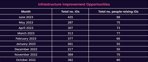 Improvement Opportunities IO June StopThink