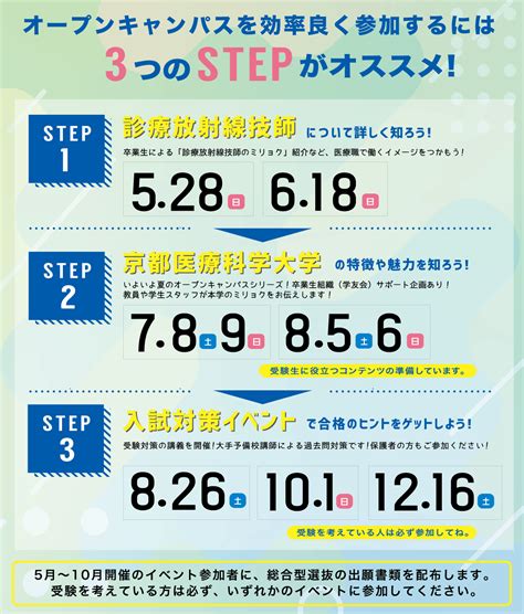 2023年 オープンキャンパス日程が決定！ 京都医療科学大学 受験生サイト「focus」