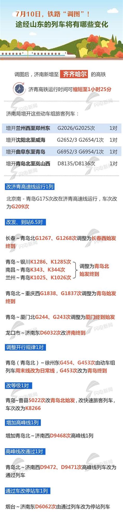 7月10日，铁路“调图”，途经山东的列车将有这些变化 每日头条
