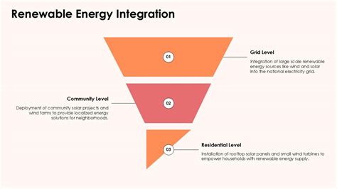 Renewable Energy Integration PPT Template ACP PPT Presentation