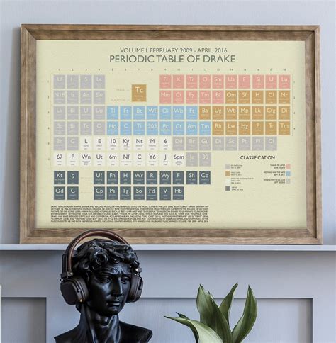 Drake Periodic Table Of Elements Print Drake Poster Volume I Etsy