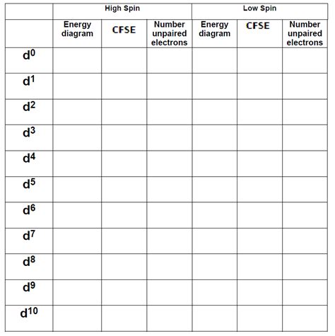 Crystal Field Theory Worksheet Chemistry Libretexts