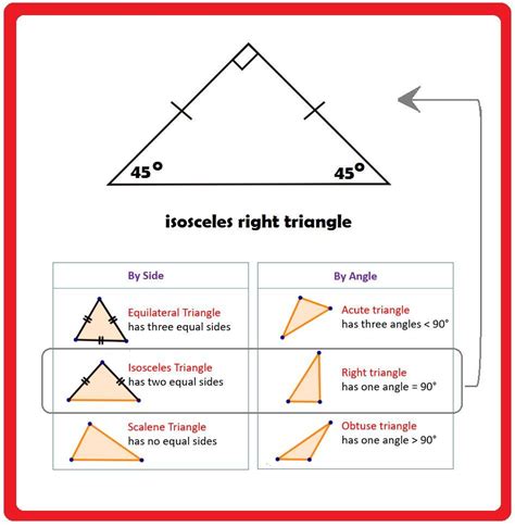 A Right Isosceles Triangle Wolffc