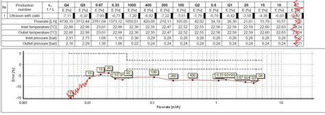 Tidm 1019 Calibration Table Msp Low Power Microcontroller Forum
