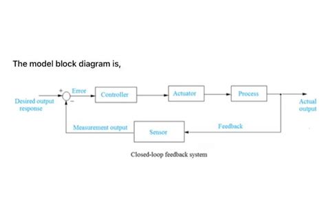 Solved Is Water Tank Level Controller Using Plc Closed Loop
