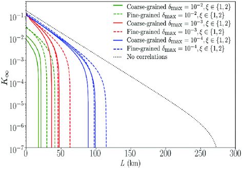 Secret Key Rate Given By Eq 33 Using The Analysis Provided By Eq