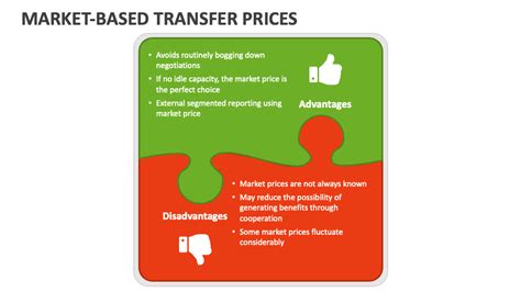 Market Based Transfer Prices Powerpoint Presentation Slides Ppt Template