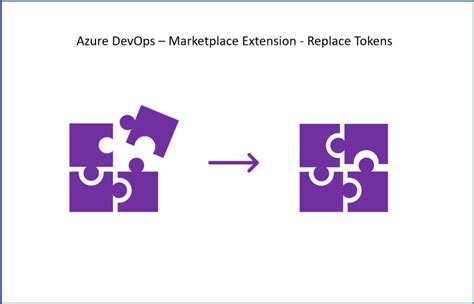 Azure Devops Tips And Tricks 10 Manage Environment Specific