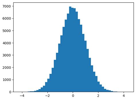 1 2 Python Basics First Semester In Numerical Analysis With Python