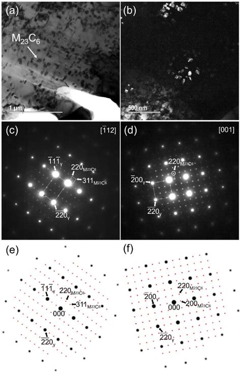 Figure 10 From The Role Of Grain Boundary Ferrite Evolution And Thermal