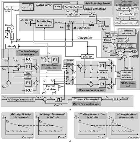 Maximum Constant Boost Approach For Controlling Quasi‐z‐source‐based