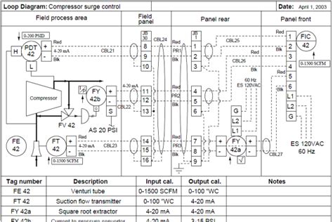 Use Of Line Reactors Inst Tools