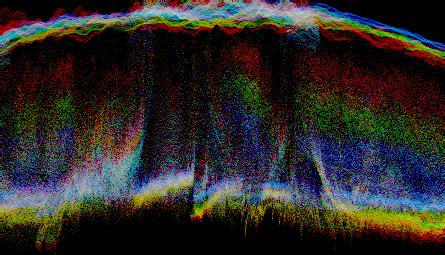 Debugging Post Processing Effects Post Processing