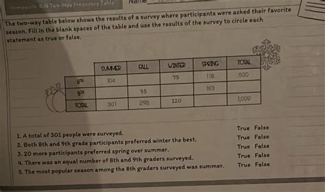 Solved Homework Two Way Frequency Tabl Name The Two Way Table