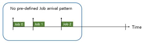 임베디드 시스템의 핵심 기술 Rtos란 Part1 기본 개념 및 특징 Freertos Osekvdx 용어 정리 Task Deadline 등