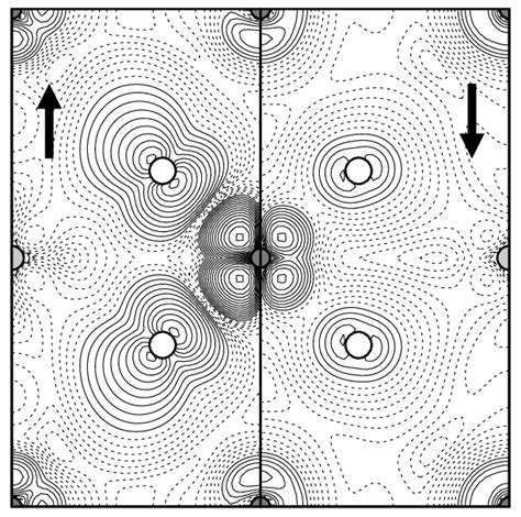Spin Up Left Panel And Spin Down Right Panel Charge Densities