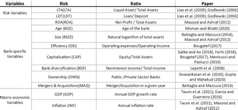 definitions of commercial banks liquidity risk variables download