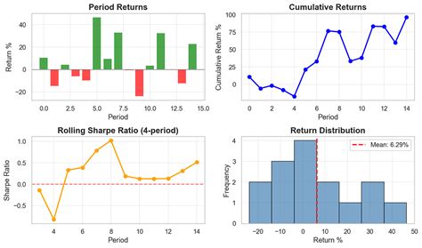 advanced dynamic trend range filtering quantitative trading strategy