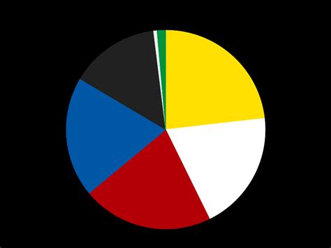 Lego Basic Set In Bucket • Set 1613 • Setdb • Merlins Bricks