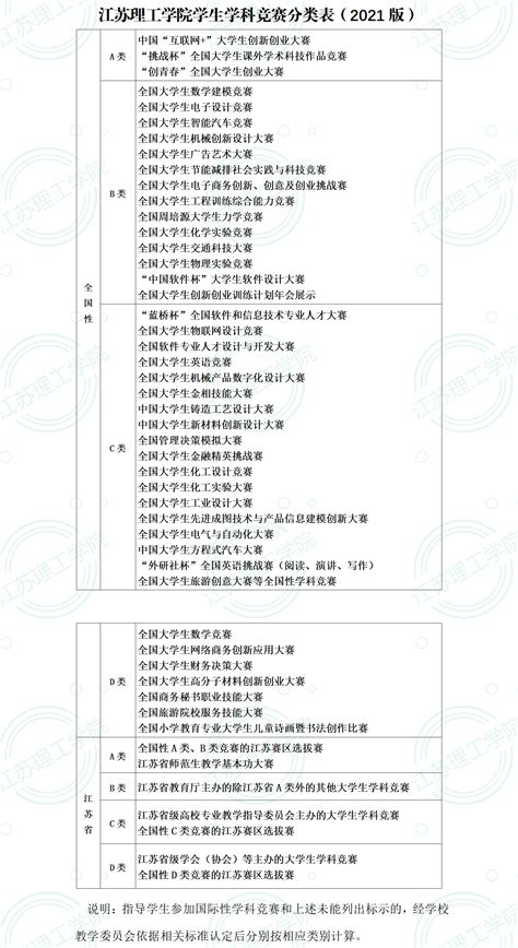 实践教学与产教融合科