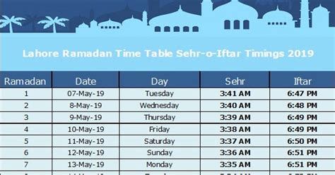 Ramadan Calendar Sehri Iftar Lahore Timings 2020 Ramazan Lahore Time Table