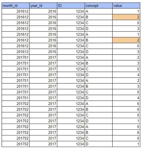 Sql Transponer Un Resultado De Una Columna A Otra En Postgres Stack Overflow En Español