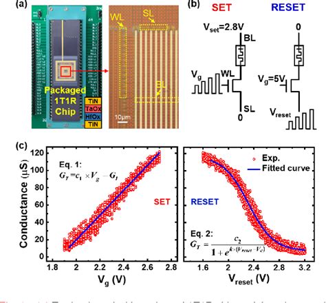 figure 1 from fast and accurate weight updating strategy for resistive