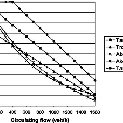 Comparisons Of Models Download Scientific Diagram