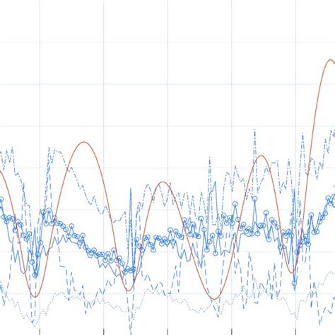 Tpr Of Eb Corner Detectors Over Time For The Shapes Translation Dataset Download Scientific