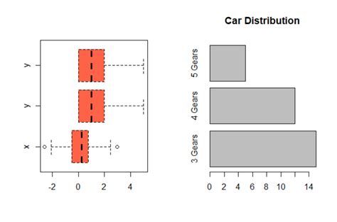 Side By Side Plots Lined Up In R Stack Overflow
