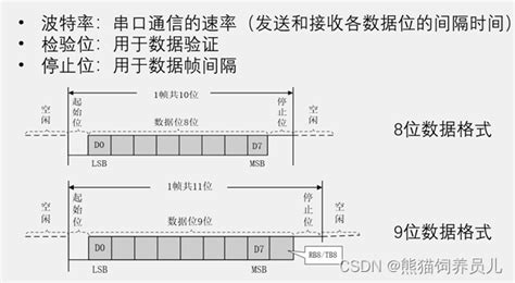 Stc8a串口数据发送与接收stc寄存器用窗口发送数据 Csdn博客