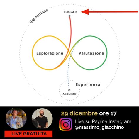 Susanna Kayed Posted On Linkedin