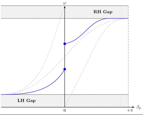 Pgfplots Help With Plotting The Following TeX LaTeX Stack Exchange