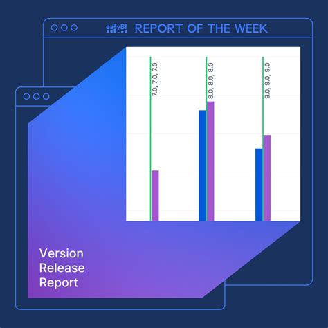 Eazybi On Linkedin 📊 Report Of The Week Version Releases Report 📊