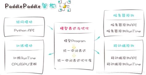 本机安装PaddlePaddle安装指南及步骤详解 python 脚本之家