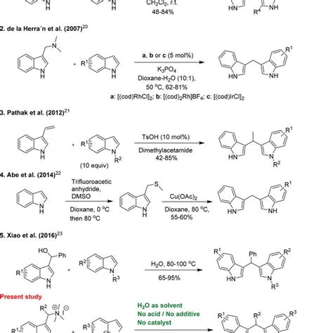 Synthetic Approaches Toward Unsymmetrical Dims Download Scientific