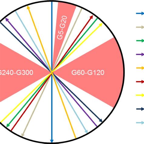 Geometric Distortion Phantom Supplied With The Elekta Unity Mri‐linac