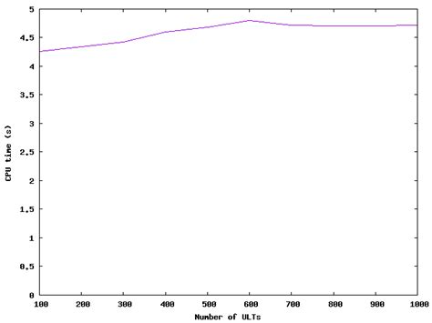 Benchmark For Concurrent Abt Eventual Performance By Carns · Pull