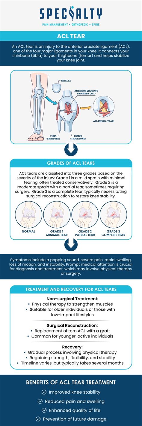 Acl Tear Treatment Specialist Near Me Specialty Medical Center