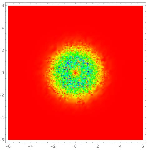 Plotting Solving D Rotational GPE And Finding Overlap Of Solutions Mathematica Stack Exchange